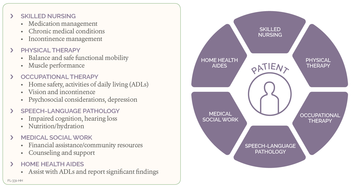 Home Health Fall Reduction Program